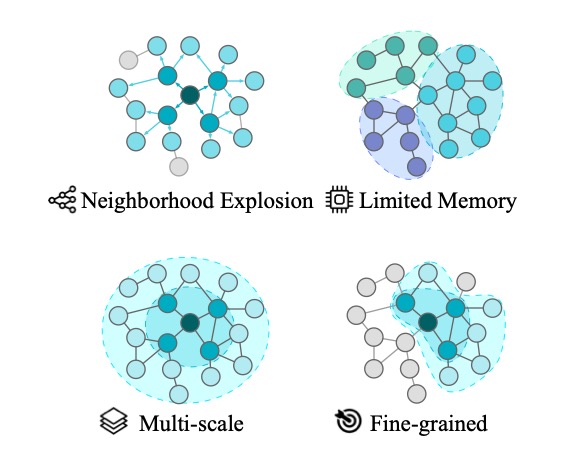 Advances In Designing Scalable Graph Neural Networks The Perspective Of Graph Data Management